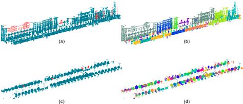 Figure 1 From A Density Based Clustering Method For Urban Scene Mobile