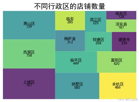 python数据分析案例64——杭帮菜美食探索数据分析可视化 python餐饮数据分析可视化 csdn博客