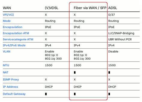 Problem Getting Public Ip Address For Vlan 300 Beginner Basics Mikrotik Community Forum