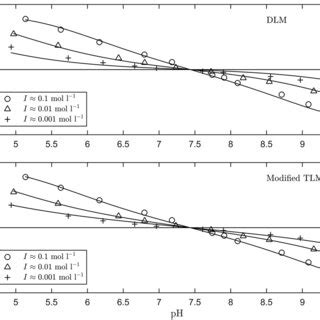 Schematic Representation Of The New Structure Of Electrical Double Download Scientific Diagram