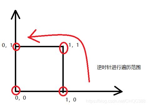 Fill填充函数解析及用法示例fill函数 Csdn博客