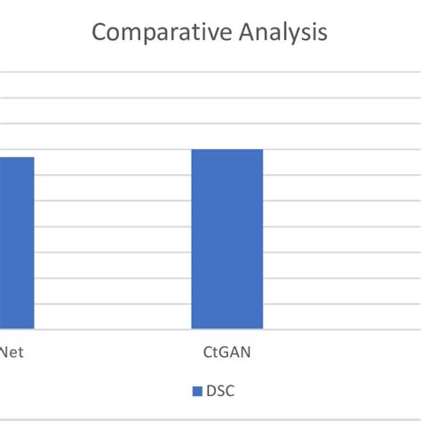 comparative analysis of proposed work with previous models download