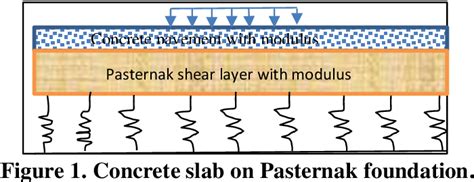 Figure 1 From Analysis Of Rigid Pavement Built With Multi Layer Concrete Slabs Resting On