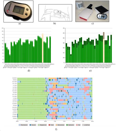 Sensor Monitoring System And Web Application A Pam Sensor B Pam Download Scientific Diagram