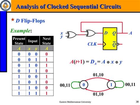 Chapter5synchronoussequentialcircuitppt