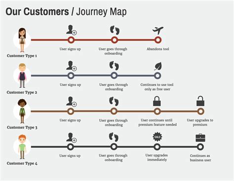 Client Path