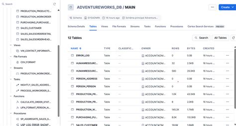 From Sql Server To Snowflake A Complete Python Driven Migration Journey By Stefentaime Medium