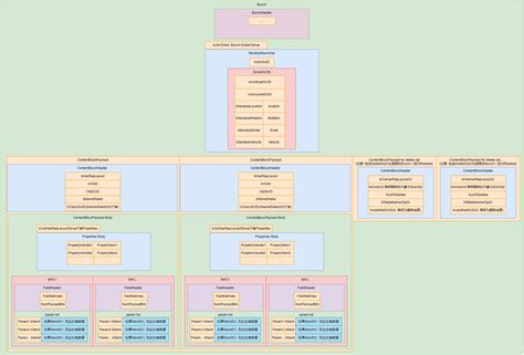 Ue4 Bunch结构图 知乎