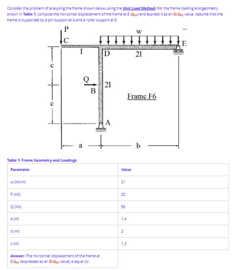 Solved Consider The Problem Of Analysing The Frame Shown Chegg Com