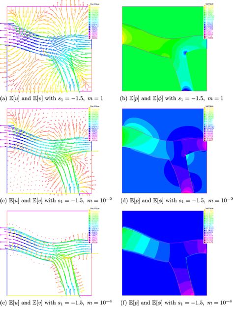 Simulations With Outflow Condition S1 15documentclass 12pt Minimal