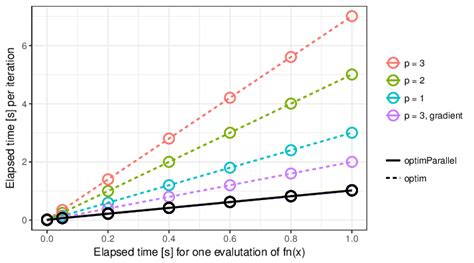 Benchmark Experiment Comparing The L Bfgs B Method From Download