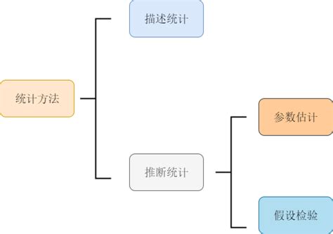 数据分析参数估计qq31405629的博客 Csdn博客数据分析 参数模型的估计方法 数据分析参数估计qq31405629的博客 Csdn博客数据分析 参数模型的估计方法