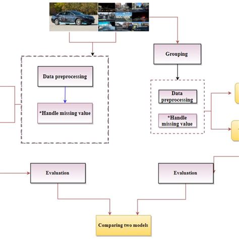 The Methodology Model Of The Proposed Approach Download Scientific Diagram