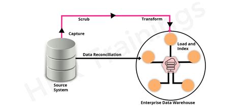 SQL Server Integration Services SSIS Tutorial For Beginners