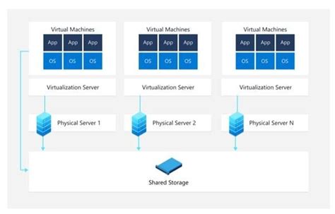 Azure Hypervisor Architecture Genspark