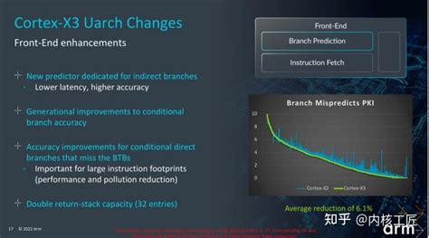 Arm微架构分析系列3Arm的X计划 知乎