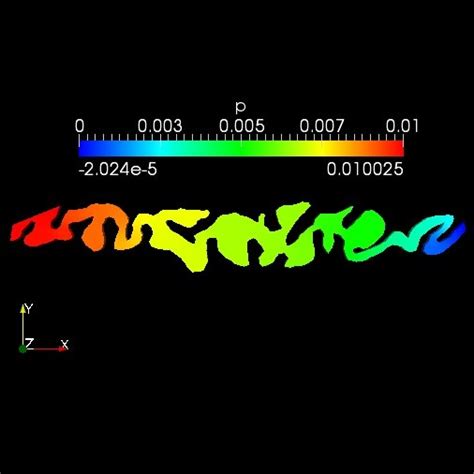 Figure A 4 Pressure Gradient The Values Of P N M Kg Are Density