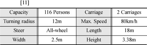 Table 1 From Torque Distribution Algorithm Of Independent Drive Articulated Vehicle For Small