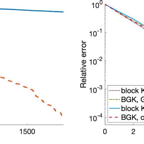 gaussian left and coherent right models with spiky noise iteration