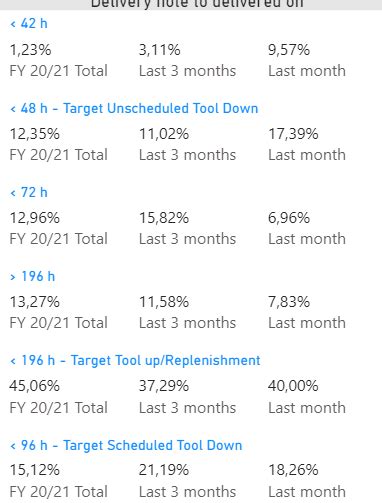 Sort By Calculated Column Microsoft Fabric Community