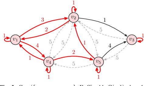 Figure 3 From Polynomial Time Algorithms For Multiagent Minimal