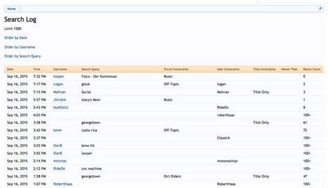 Search Log Xenforo中文社区