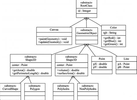 The Hierarchy Of The Graphical System Download Scientific Diagram