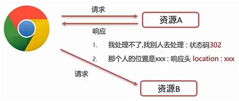 Response对象 笔记 李八御 博客园