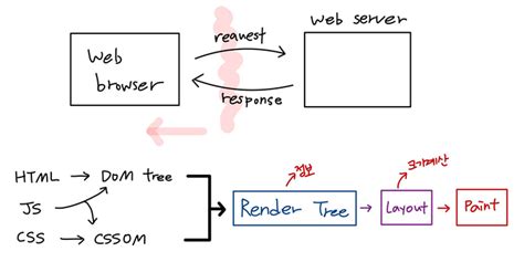 Web Jquery