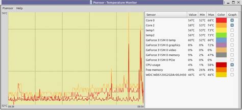如何在 Ubuntu 和其他 Linux 中检查 Cpu 和硬盘温度 Linux 中国 知乎