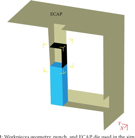 figure 1 from optimized design of an ecap die using the finite element