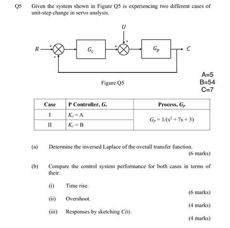 Solved Q Given The System Shown In Figure Q Is Chegg Com