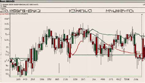 Mastering Renko Charts A Comprehensive Guide