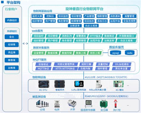 会员动态 热烈欢迎广州旋坤信息科技有限公司加入广东省人工智能产业协会
