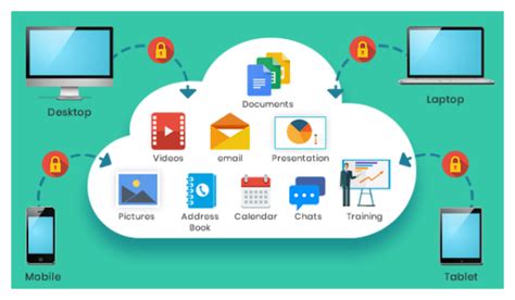 What Is An Example Of Cloud Computing Cloud Computing Gate