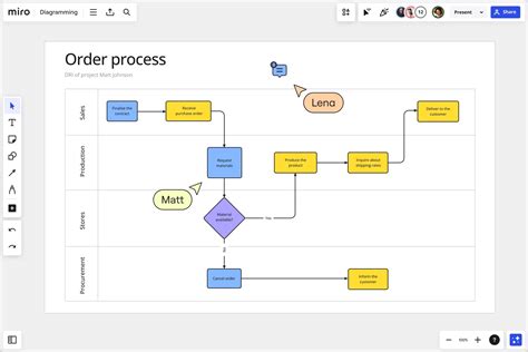 free flowchart maker how to create flowcharts online😗 quais números
