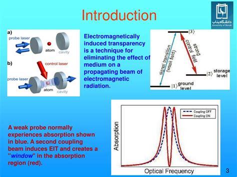 Ppt Electromagnetically Induced Transparency Powerpoint Presentation Id7328069