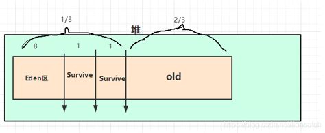 Java虚拟机结构图解堆栈方法区本地方法栈 图解 Csdn博客 Java虚拟机结构图解堆栈方法区本地方法栈 图解 Csdn博客