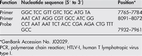 Oligonucleotides For Pcr Detection Of Htlv I Proviral Dna Download Table