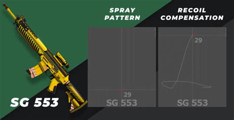 Cs2 Cs Go Spray Patterns And Recoil Compensation For All Weapons