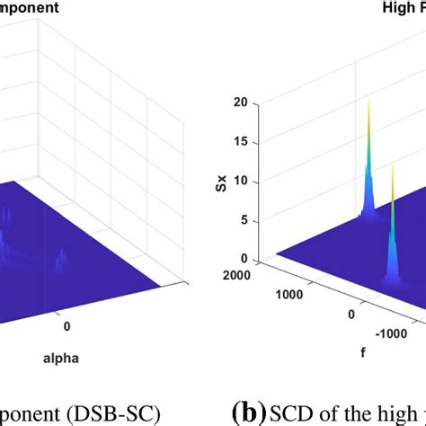 multiple user detection with different modulation schemes download
