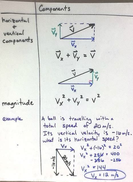 Physics At Desert View High Babe Conceptual Vector Components