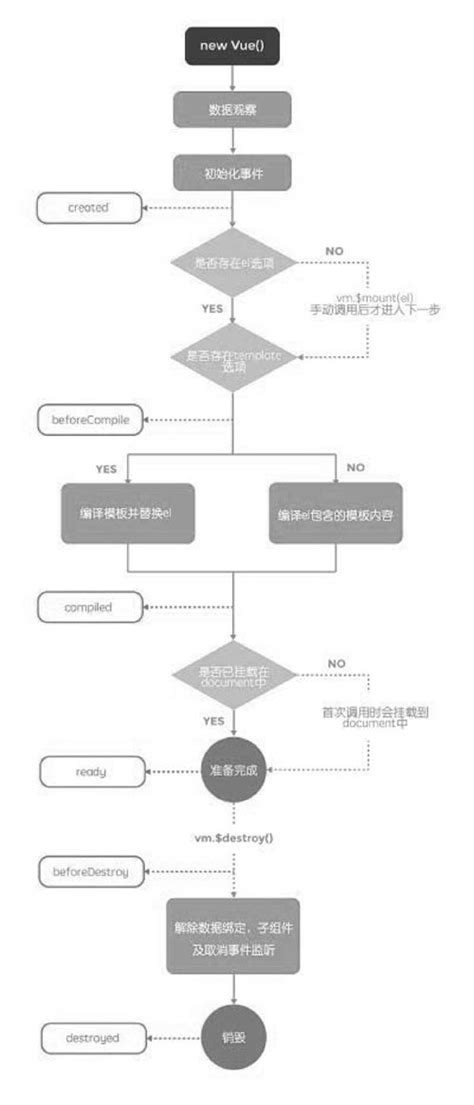 VUE生命周期 Pamela 博客园