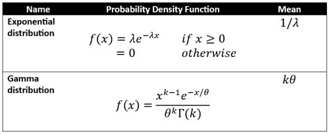 A Deep Dive Into The Science Of Statistical Expectation Time Series