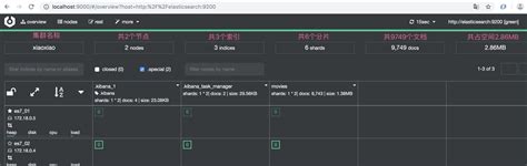 Elasticsearch3 Docker容器中运行es、kibana、cerebro 雨点的名字 博客园 Elasticsearch3 Docker容器中运行es、kibana、cerebro 雨点的名字 博客园