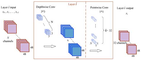 A Multi View Face Expression Recognition Method Based On Densenet And Gan