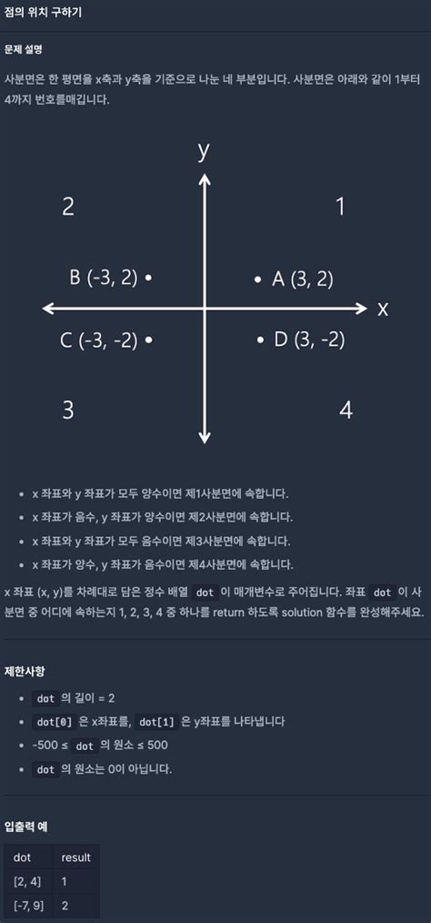 알고리즘 점의 위치 구하기