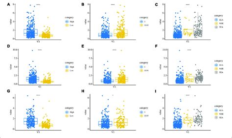 The Relationship Between Risk Score And Clinical Characteristics