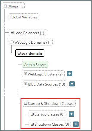 WebLogic Servers GitBook