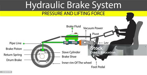 Sistem Rem Hidrolik Prinsip Pascal Gaya Angkat Cairan Hukum Pascal Daya Apung Air Tekanan Dan